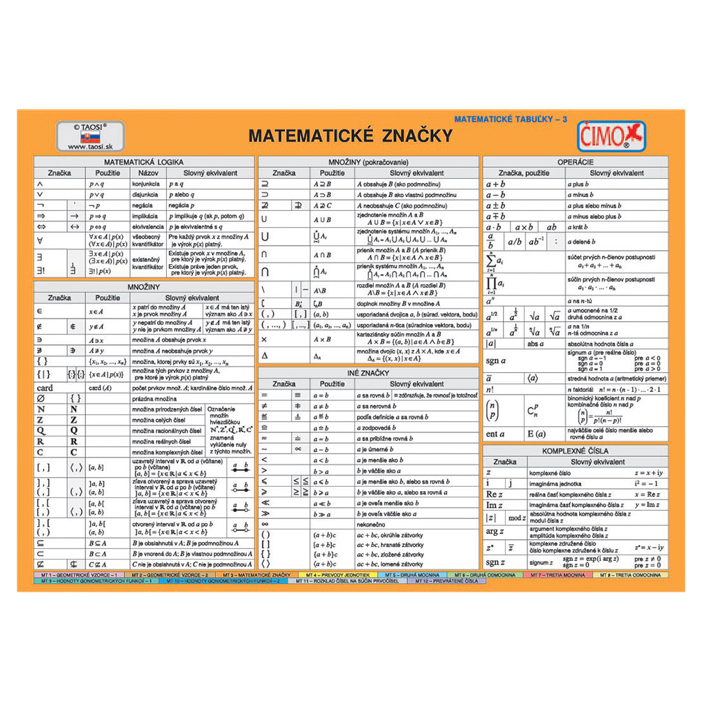 Daffer.sk - Matematické značky - školská tabuľka